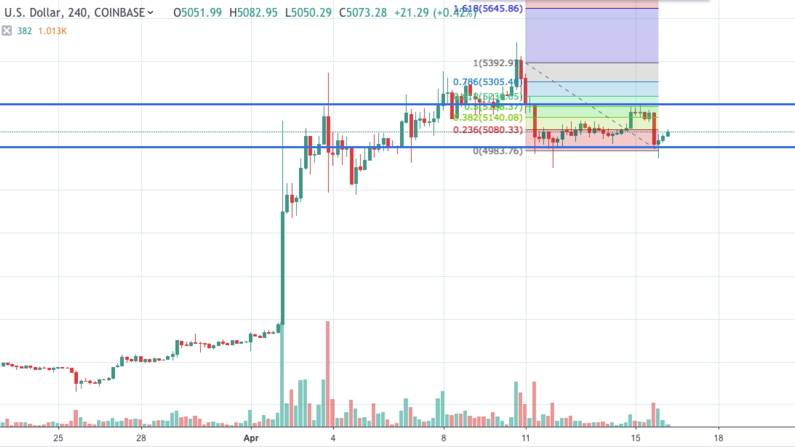 Top 3 Price Predictions Bitcoin Btc Ethereum Eth Ripple Xrp